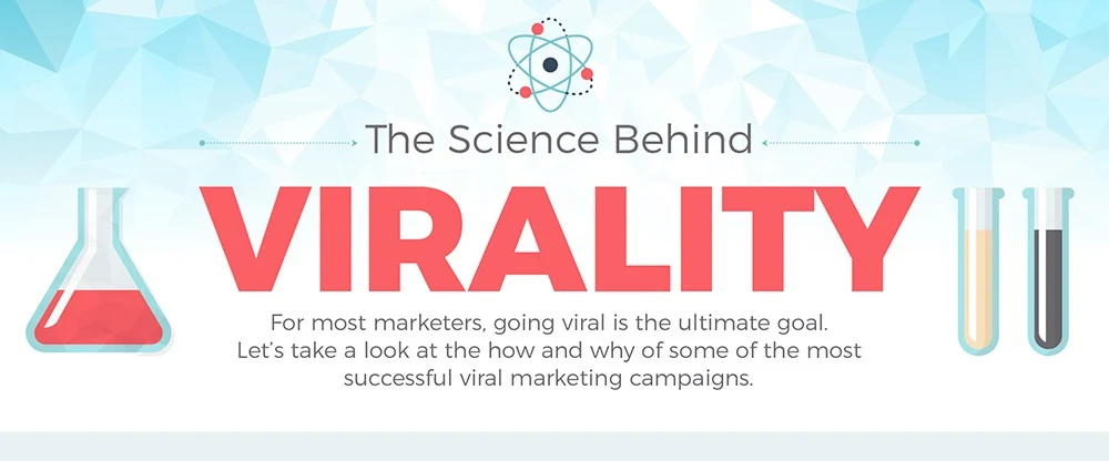 The Science Behind Virality - #Infographic
