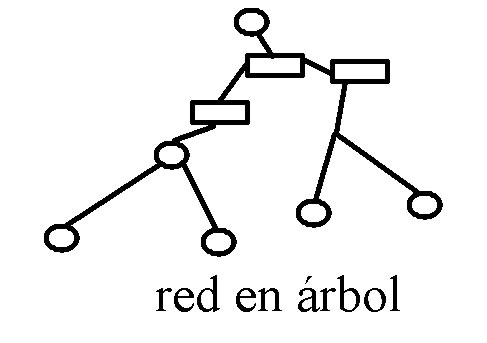 Informatica Perifericos: Red De Arbol (Redes De Informática Según Su ...