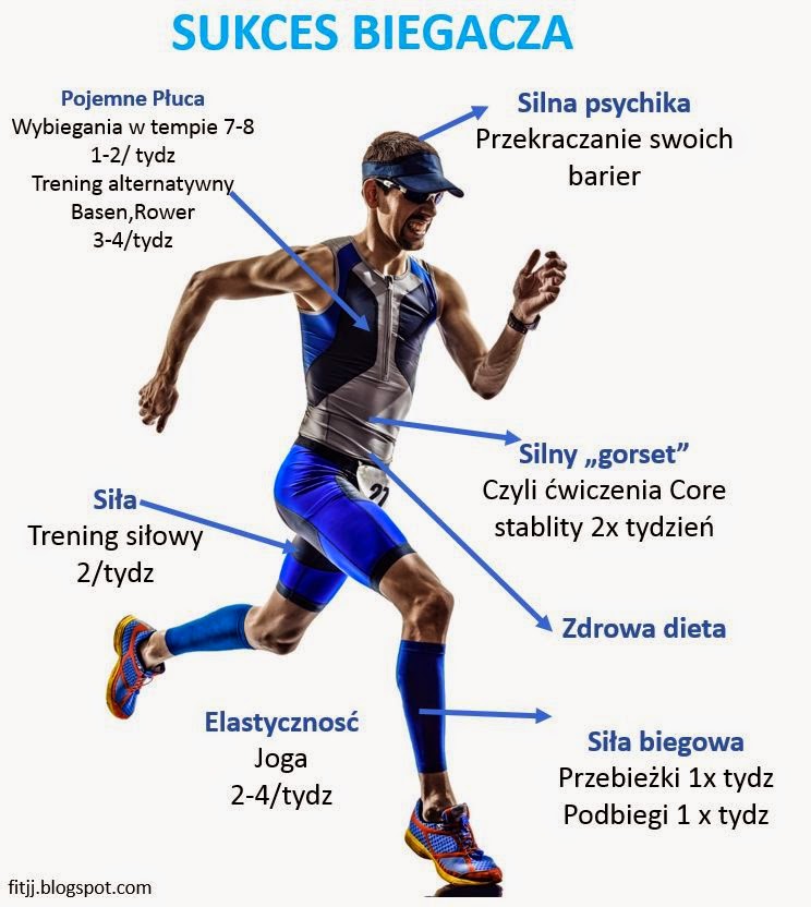 FIT MORE by JJ - blog o jodze , dietach i bieganiu : Bieganie - FOTO ...