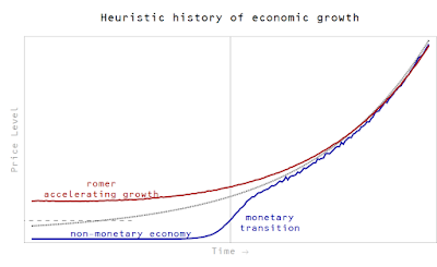 Information Transfer Economics: Can we extrapolate growth into the ...