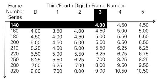 Electro-Magnetic World: Motors Mounting