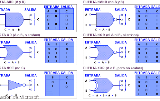 compuertas digitales