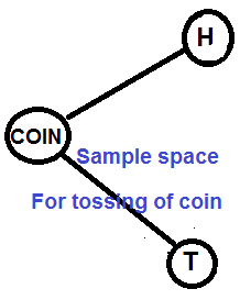 HOW TO FIND SAMPLE SPACE FOR TOSSING OF FIVE COINS ~ Simplifying ...