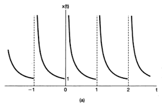 Electronic tools BGA: CONDICIONES DE DIRICHLET