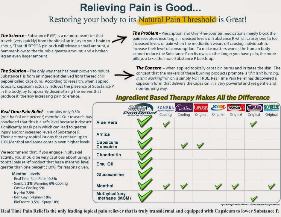 Best Pain Relief