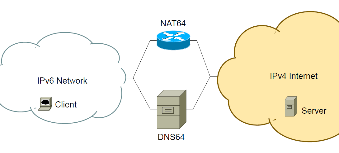 Giyanti Eka Pratiwi: NAT64 dan DNS64