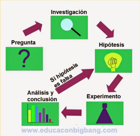 ESTADISTICA: EL METODO CIENTIFICO
