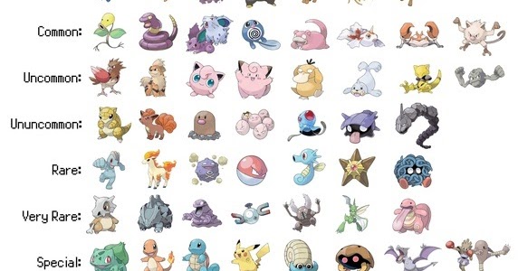 Pokemon Go Stops: List Of Rare Pokemon Go Characters
