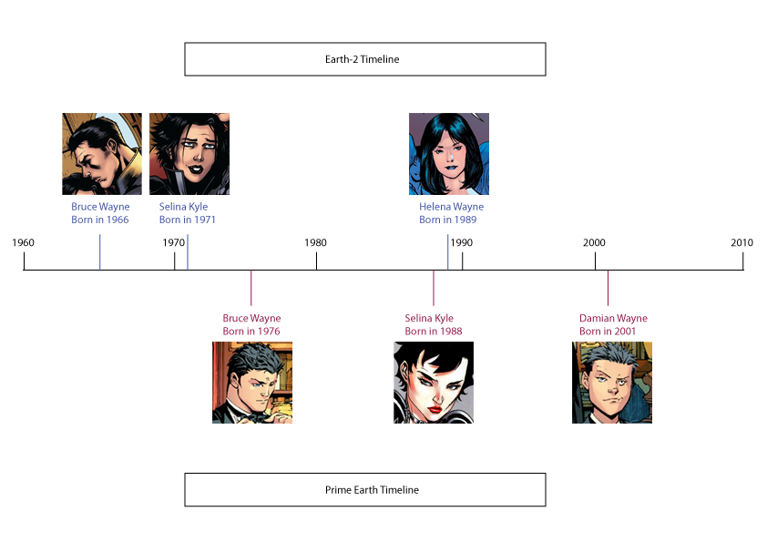 Helena Wayne Huntress: July 2013