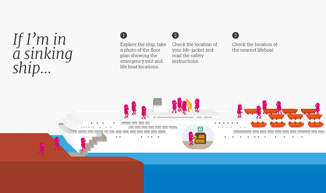 If I'm in a Sinking Ship #infographic - Visualistan