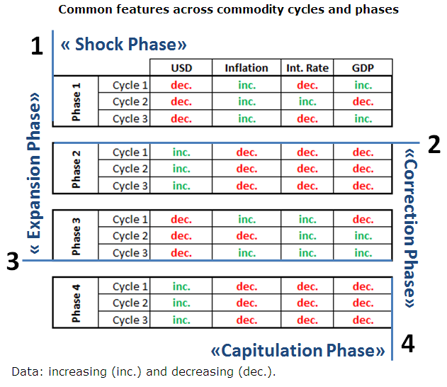 Time Price Research: Crude Oil and the 34 Year Commodity Cycle | Tony ...