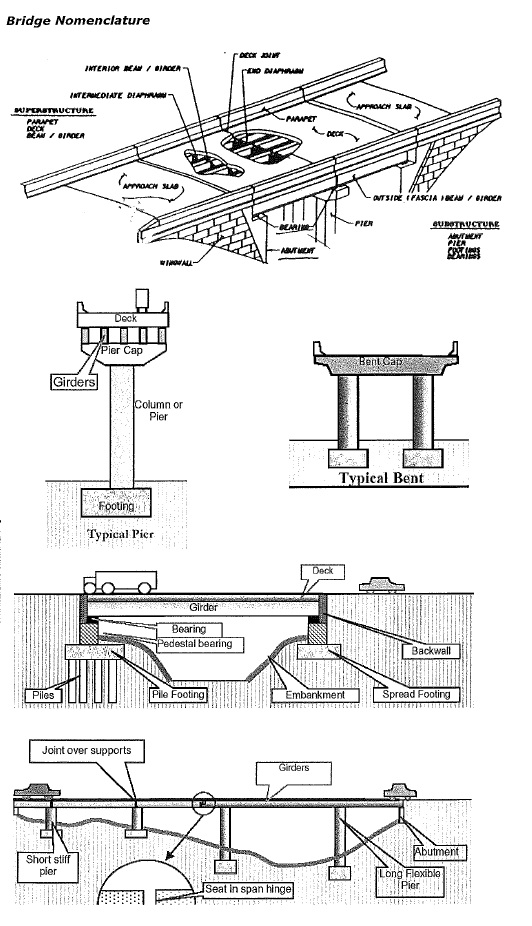 The Cantor MindSet: To Build a Bridge Part II - Where's it going to go?