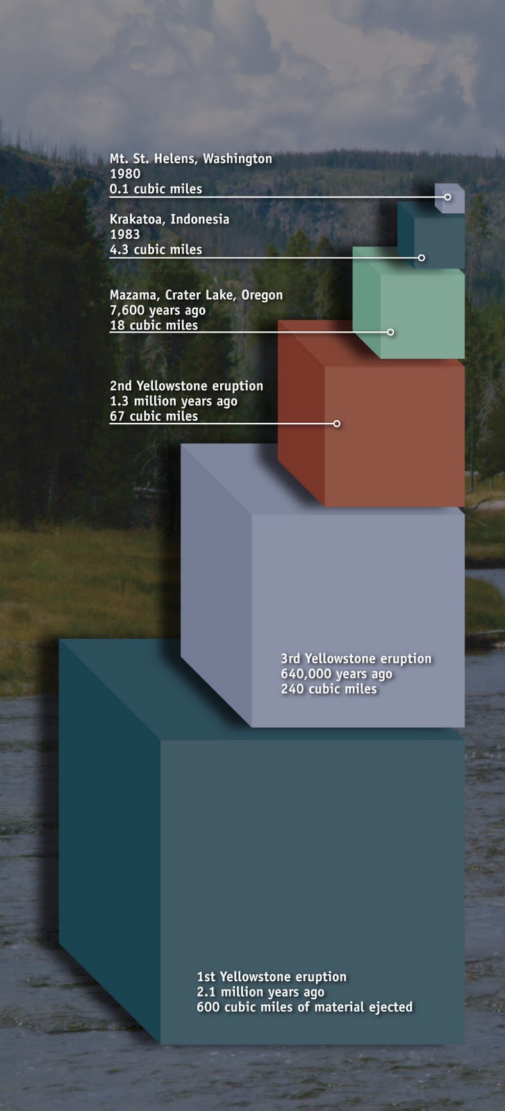Geology 1403 - Physical Geology: Travels