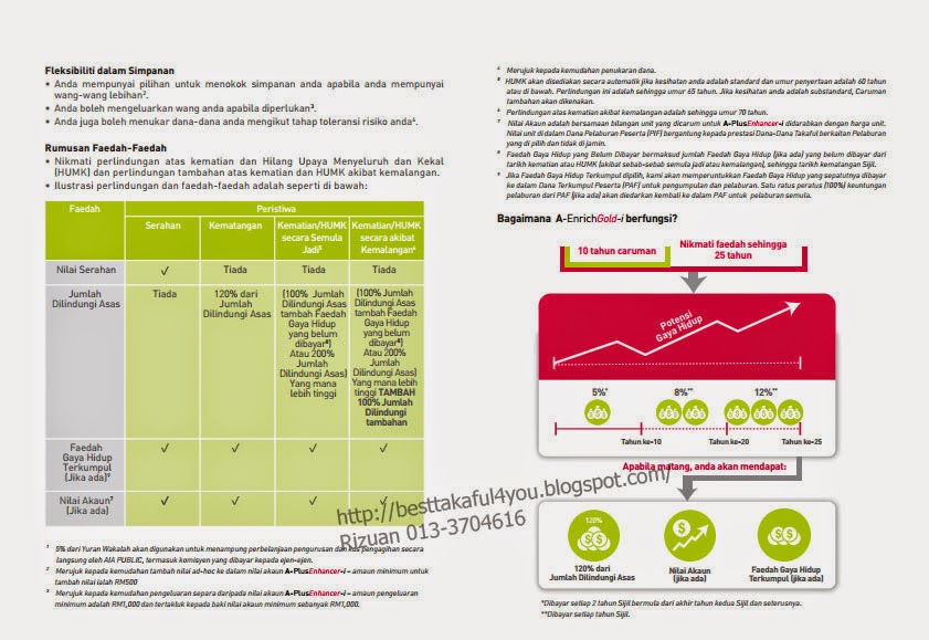 A-EnrichGold-i ~ Perlindungan Takaful Mampu Milik Untuk Semua