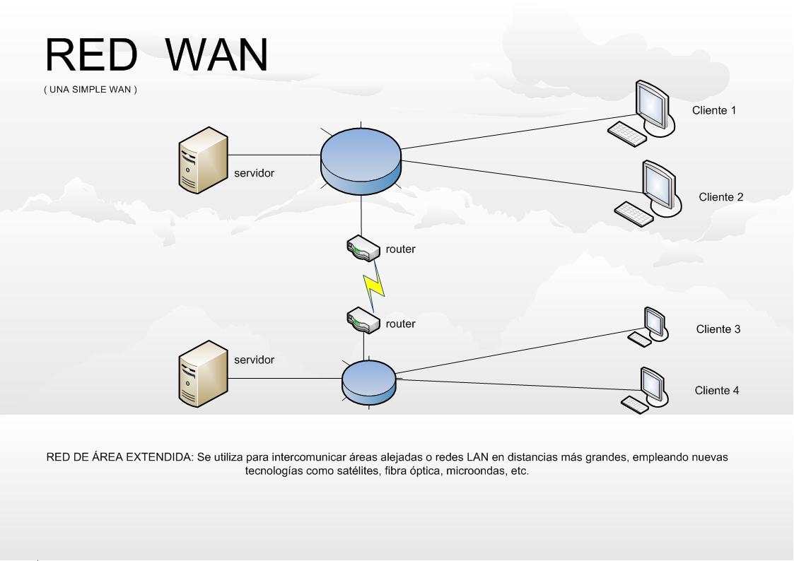 Segunda Actividad Herramientas Telematicas