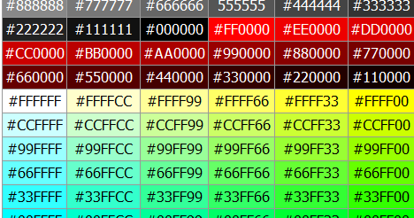 BlogNet: Bảng mã màu đẹp