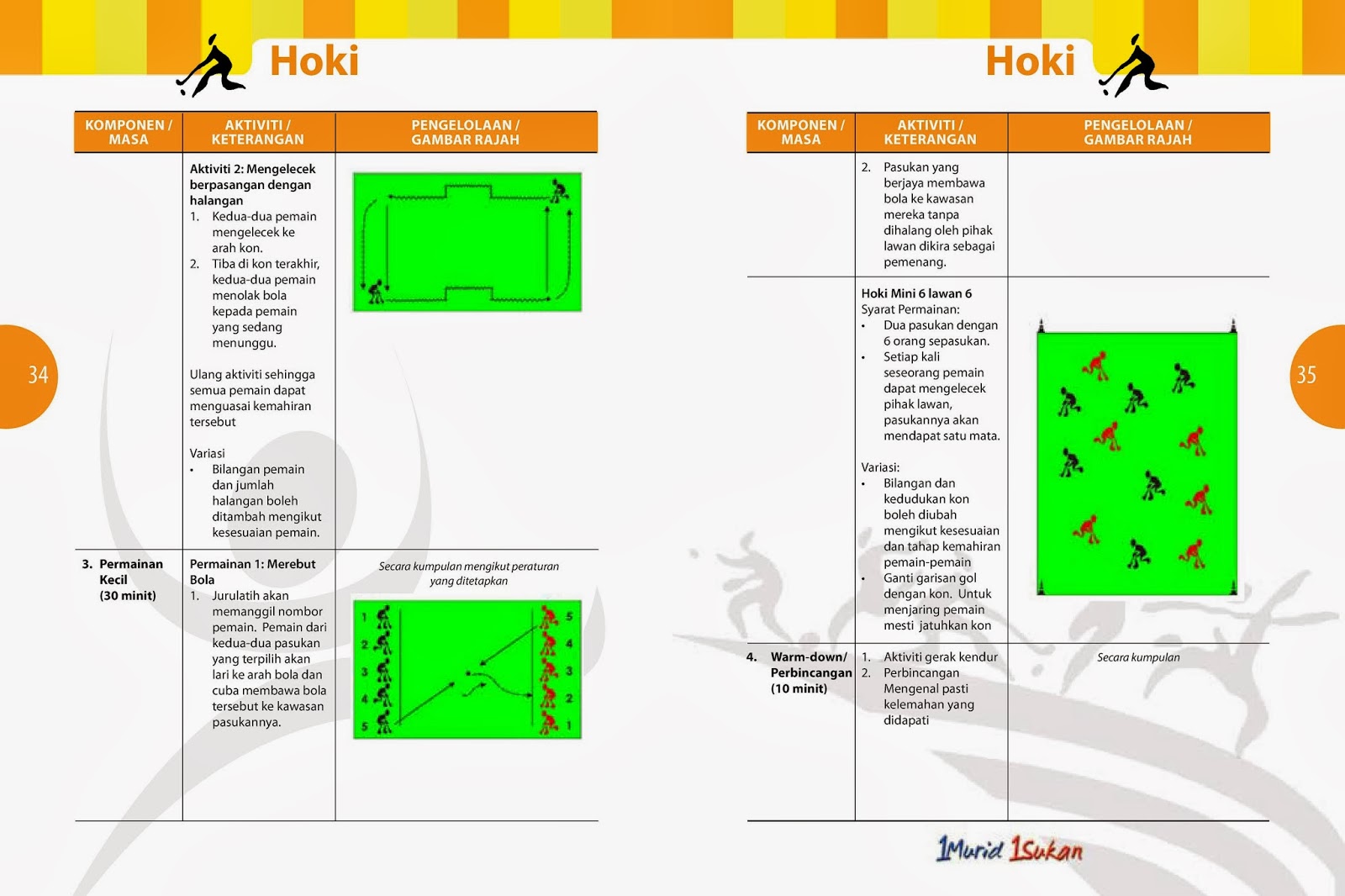 SMK TEJA PUTRA: Modul Latihan Sukan - Hoki