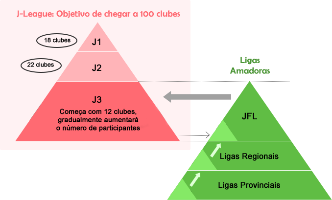 Conheça o Kagoshima United, o mais novo clube profissional do Japão ...