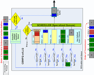 TOF1314: Bandwidth Sharing within CBWFQ/LLQ