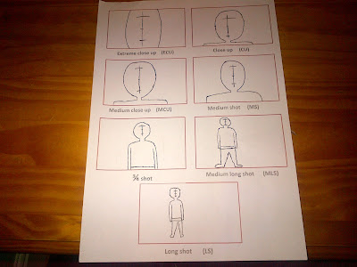 Ryan's AS Media Coursework 2013: Storyboard Drawing, Shot Sizes and Framing