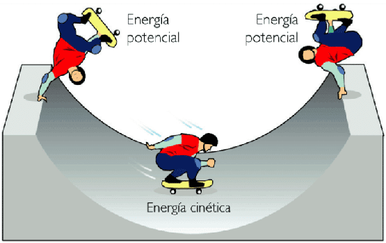Física y Química 4º ESO: Tema 5: Trabajo y energía mecánica; Tema 6 ...