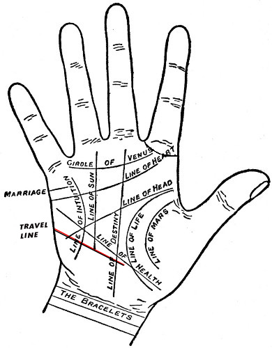 Travel Line Palmistry - Hashmi Sahib
