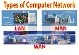 Types of Networks: LAN, WAN, WLAN, MAN, SAN, PAN, EPN & VPN.