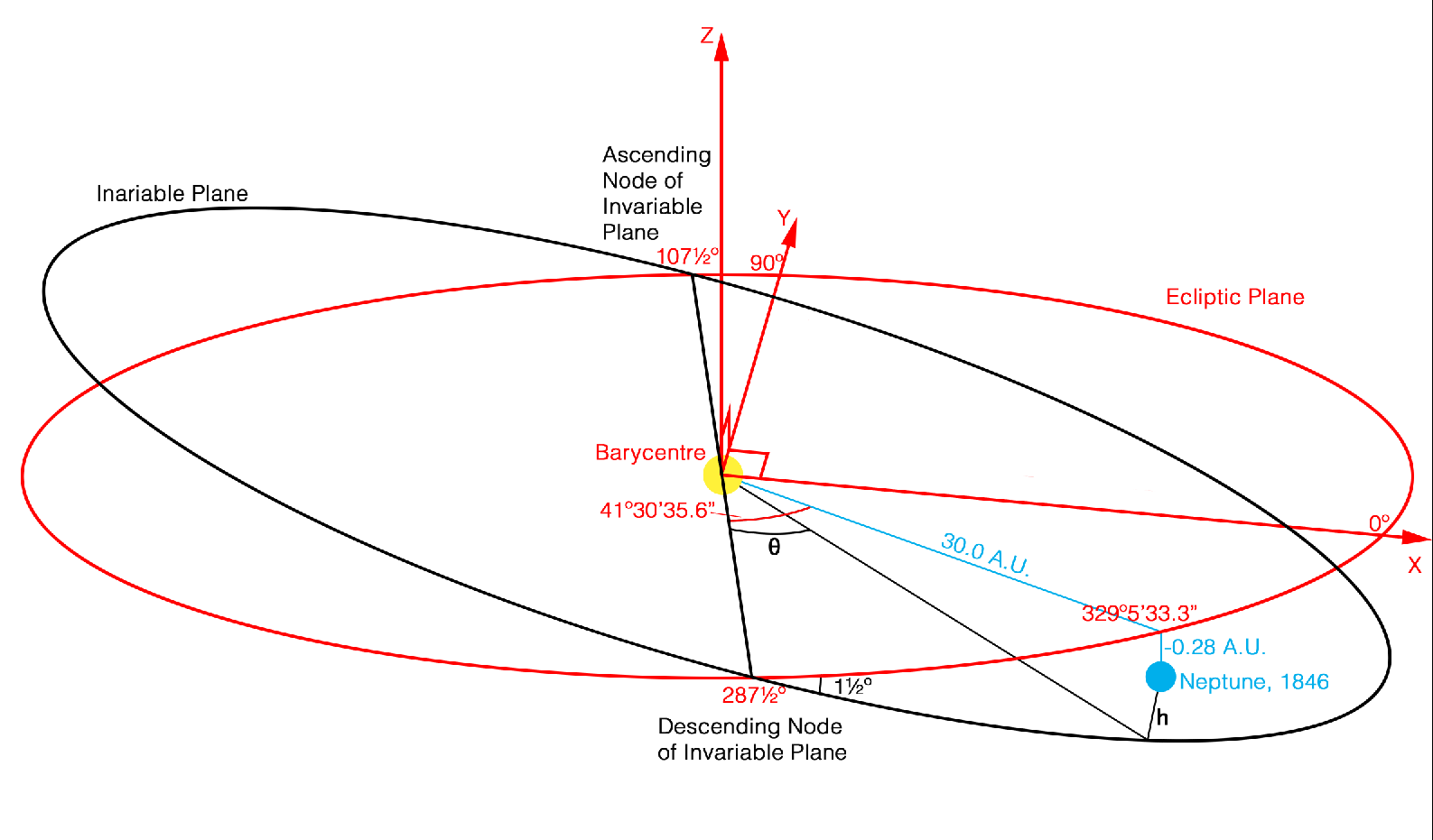 Up: Neptune Completes First Orbit Since Discovery: 11th July 2011 (at ...