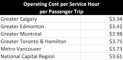The South Fraser Blog: Another way to look at transit operating cost