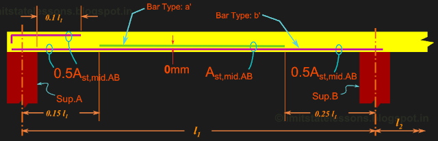 Reinforced Concrete Design: Chapter 8 (cont..4) - Distribution bars and ...