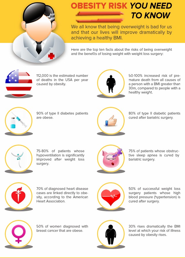 weight loss for a healthy lifestyle: OBESITY CAN CHANGE OUR SENSE OF TASTE