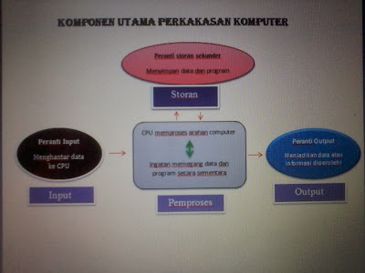 computer application: PENGENALAN KEPADA ASAS KOMPUTER