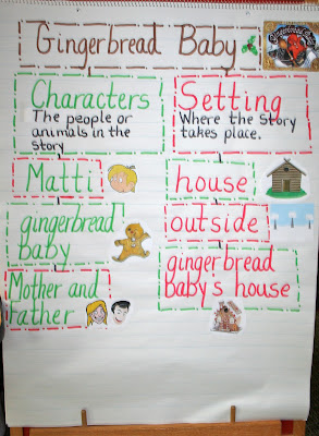 Mrs. Lisa's Pre-K Crew Rocks!: WE LOVE GINGERBREAD STORIES!