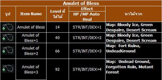 Cabal TH PATHs & Technique: Accessories: Amulets
