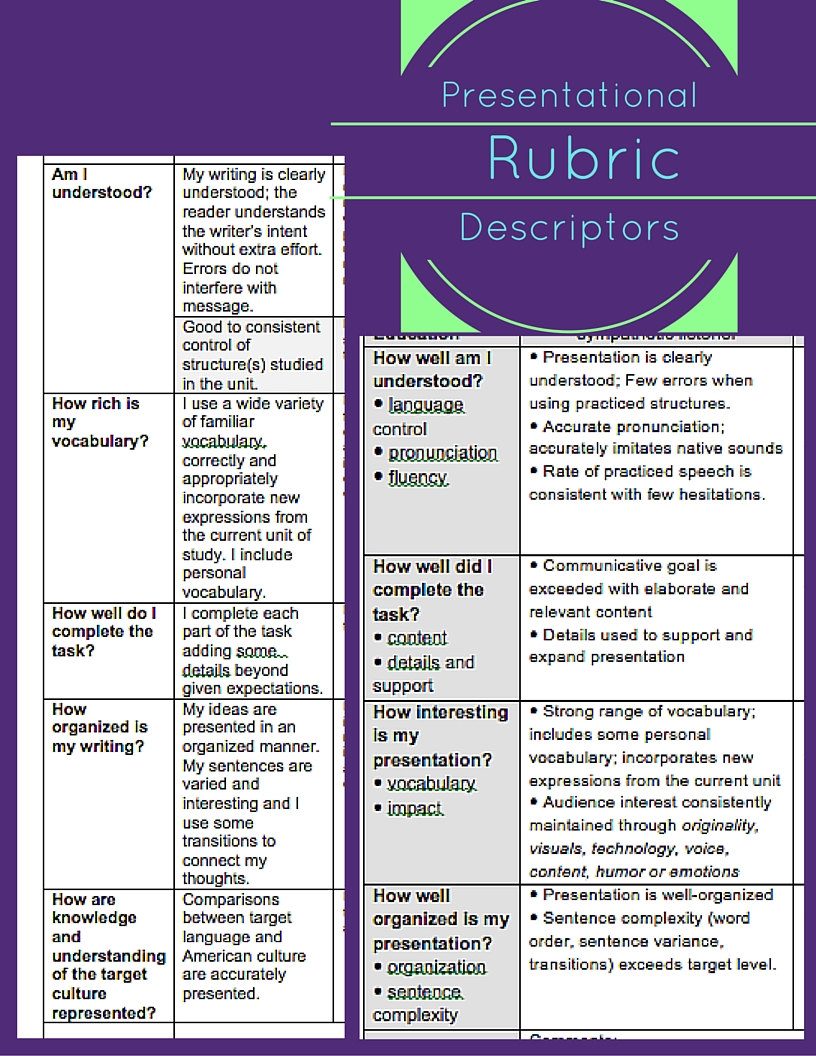 Spanish Language Writing Rubrics
