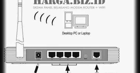 Skema Rangkaian Penguat Signal WIFI | Situs Harga Dan Berita Elektronik ...
