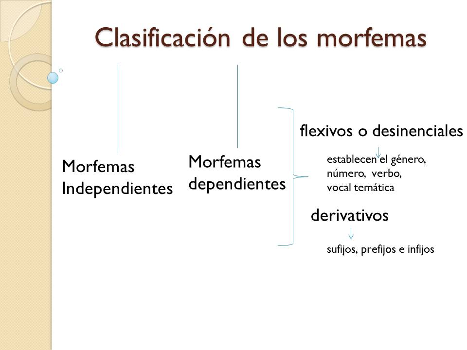 Consultas Ortográficas : junio 2015