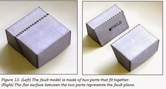 Tsunami: Earthquake Model for Focus and Epicenter