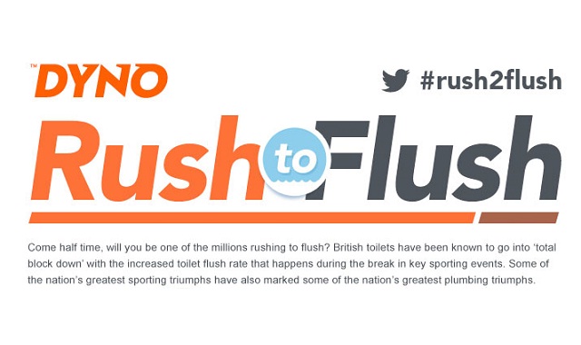 Rush to Flush #infographic - Visualistan