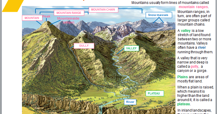 Sciencefor4thgrade: INLAND LANDSCAPE (Relieve de interior)