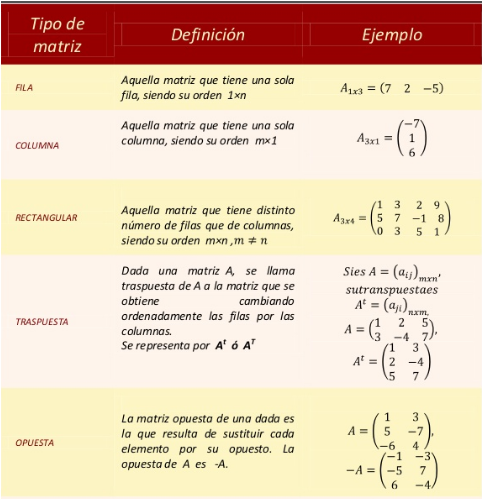 MATEMATICAS: OPERACIONES CON MATRICES