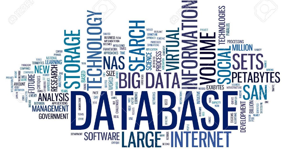 Database Management System Dbms
