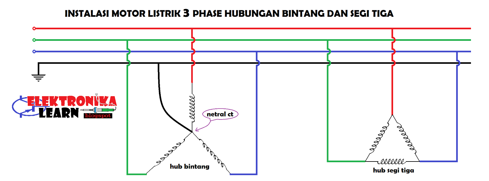 LISTRIK 3 PHASE