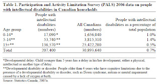 Mild Intellectual Disabilities- Resource Kit: What are Mild ...