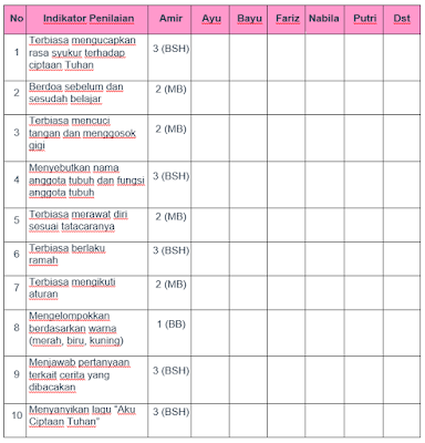 Contoh Format Checklist Skala Capaian Perkembangan PAUD - infoguru