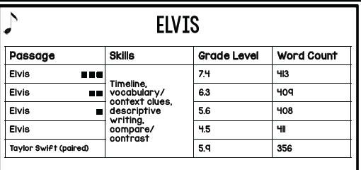 Guided Reading and ELA Centers in 5th Grade! | Teaching in Teal
