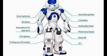 ¿CUALES SON LAS PARTES DE UN ROBOT?