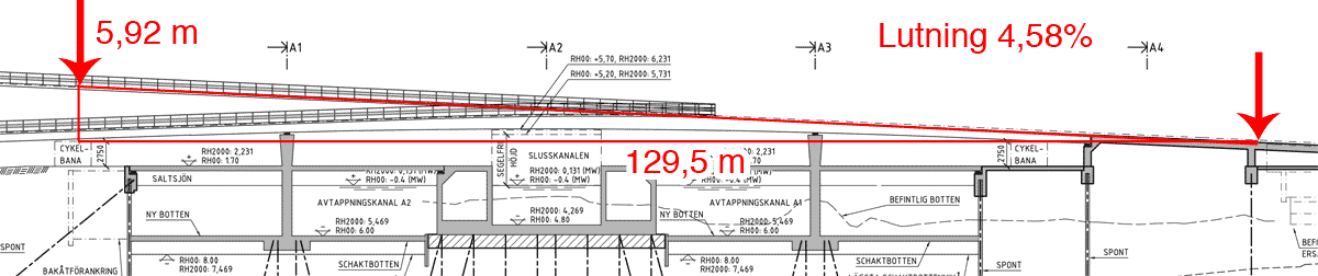 Mäta lutning backe - Ekonomiskt och starkt ljus för hemmet