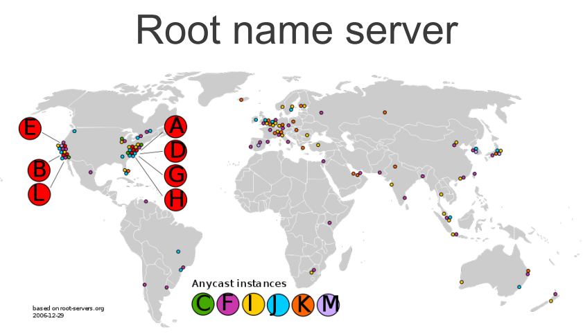 The Domain Name System ~ Network Services