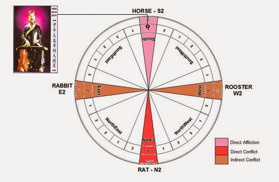 FANS DEL FENG SHUI: Tai Sui El Gran Duque en el 2014
